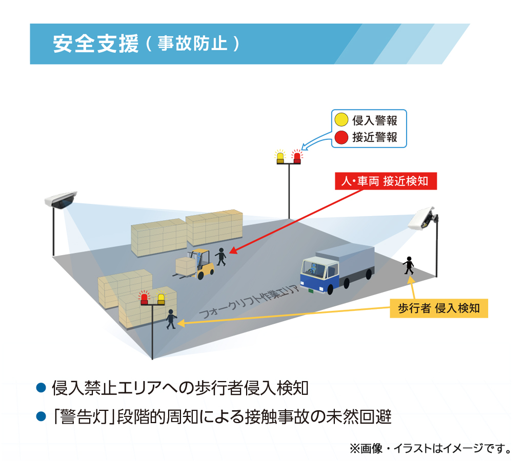 自社開発 国産3D-LiDARを使用した移動体検知システム「イルミエル」 発売のお知らせ｜株式会社小糸製作所｜市販製品情報