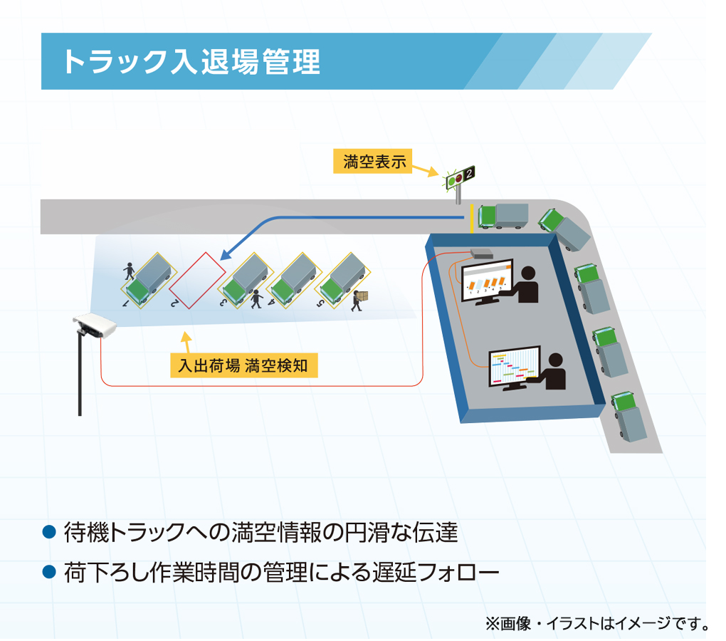 自社開発 国産3D-LiDARを使用した移動体検知システム「イルミエル」 発売のお知らせ｜株式会社小糸製作所｜市販製品情報
