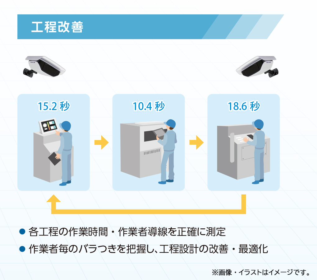 自社開発 国産3D-LiDARを使用した移動体検知システム「イルミエル」 発売のお知らせ｜株式会社小糸製作所｜市販製品情報