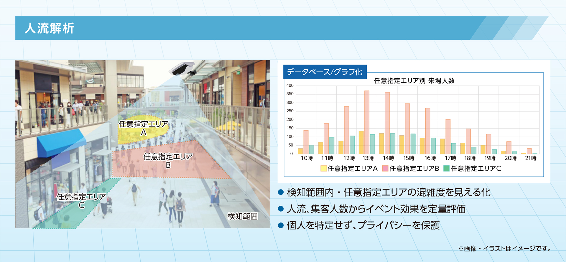 自社開発 国産3D-LiDARを使用した移動体検知システム「イルミエル」 発売のお知らせ｜株式会社小糸製作所｜市販製品情報